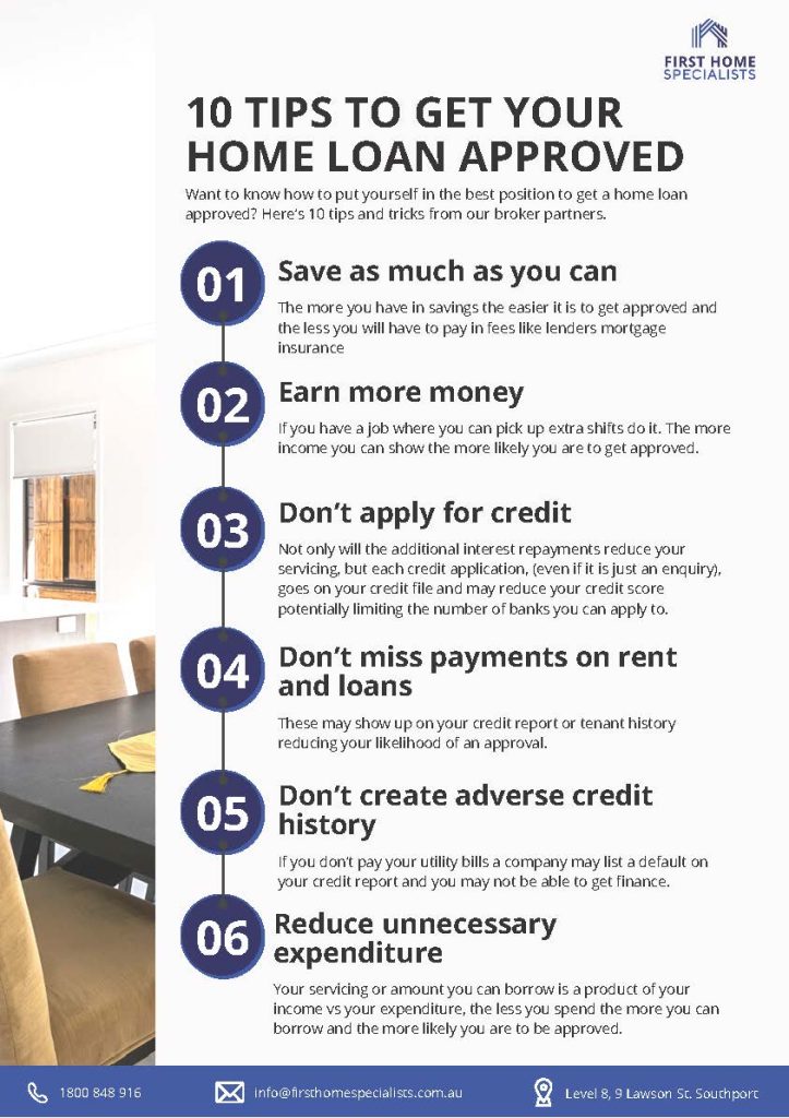 Resources - First Home Specialists